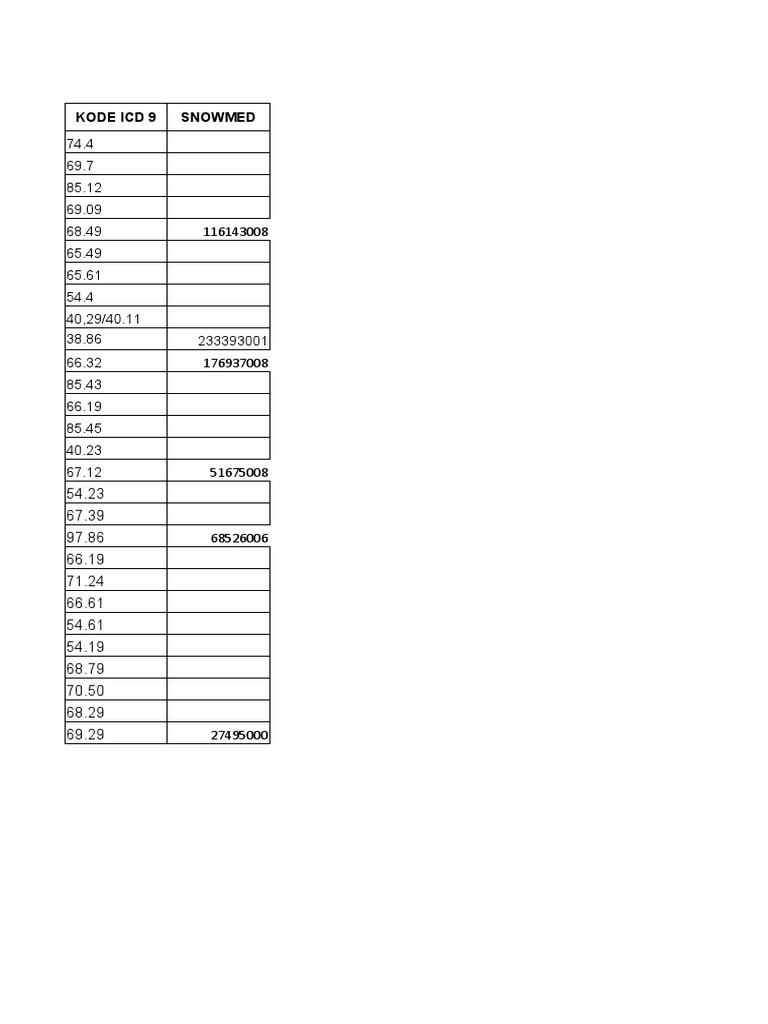 Koding Tindakan | PDF