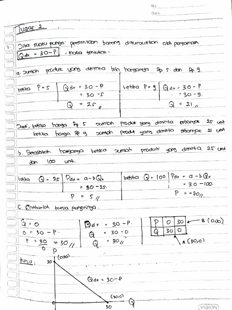 Tgs 2 MTK Bisnis | PDF