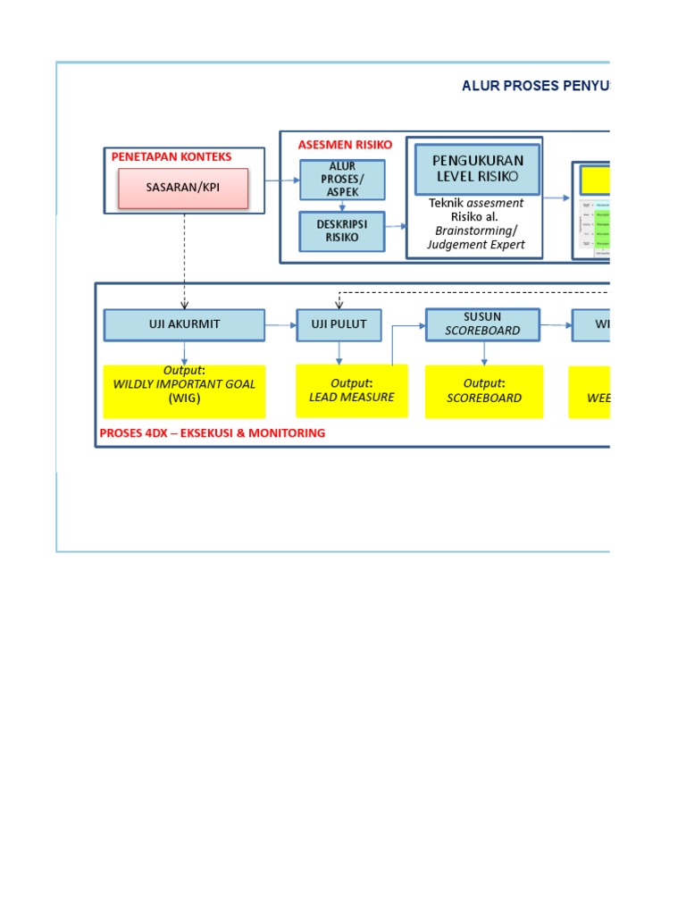 (Lampiran) Kertas Kerja RKAP-BR (Contoh Isi) Rev2021 | PDF
