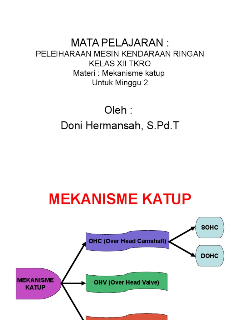 PMKR Kelas XII Minggu Ke 2 (MEKANISME KATUP) | PDF