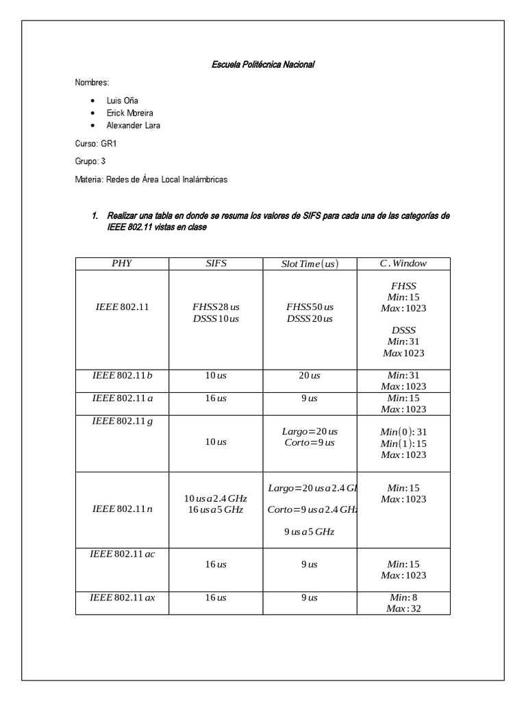 LaraA MoreiraE OñaL Grupo3 TablaIFS | PDF | Ieee 802.11 | Tecnología de información y comunicaciones