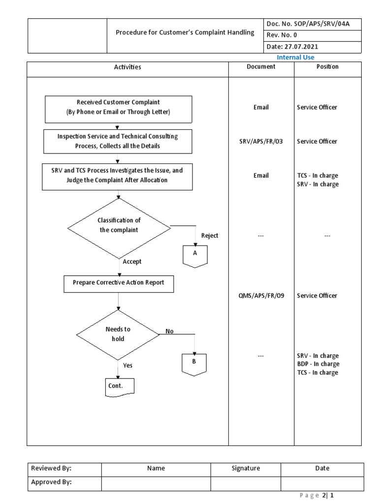 SOP - APS - SRV - 04A - Flow Chart of Customer's Complaint Handling ...