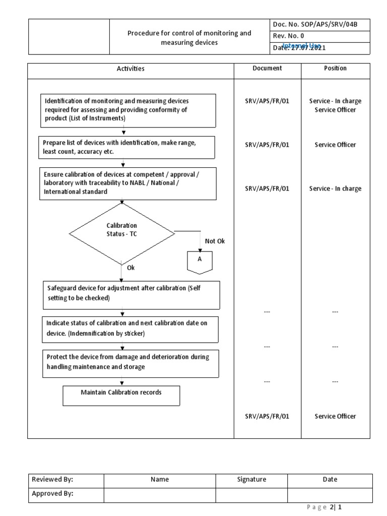 SOP - APS - SRV - 04B - Flow Chart For Control of Monitoring and ...