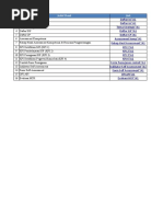 Daftar Singkatan | PDF