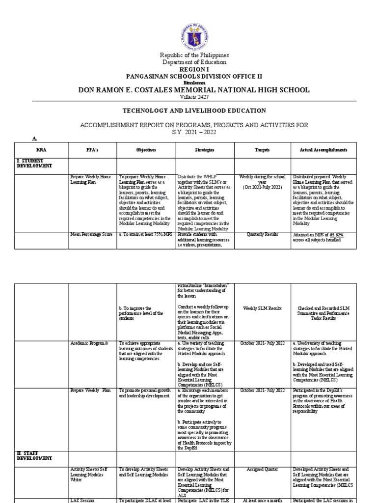 Jeffrey Torralba Tle Accomplishment Report 2021 2022 | PDF ...