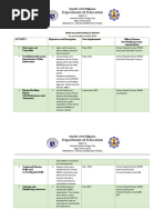 San Felix Es - DRRM Accomplishment Report Sy. 2022-2023 | PDF ...