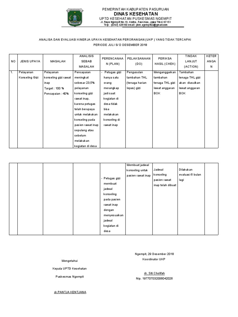 Analisa Dan Monitoring PKP Ukp Jul-Des 2018 | PDF