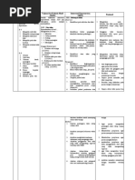 SIKI Risiko Infeksi | PDF