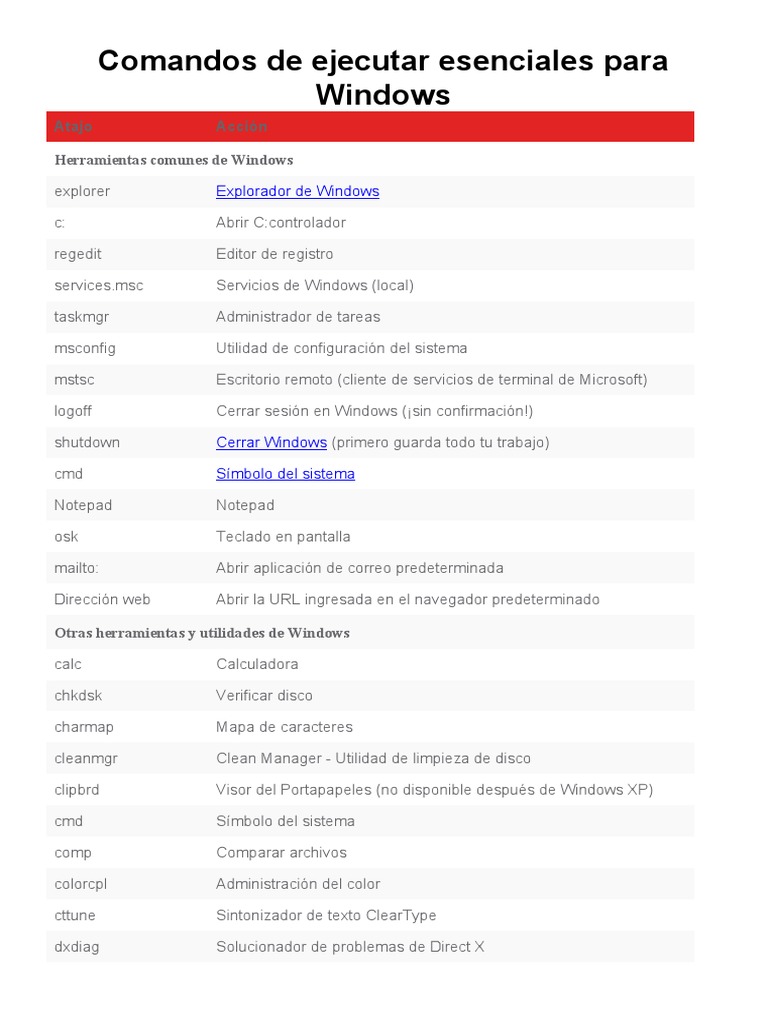 Comandos de Atajos para Windows | PDF | Archivo de computadora ...