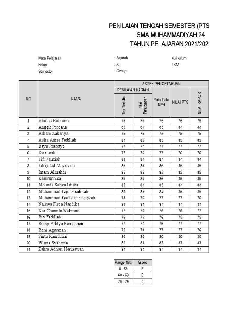 Nilai PTS Genap 2022 Sma Muhammadiyah 24 | PDF