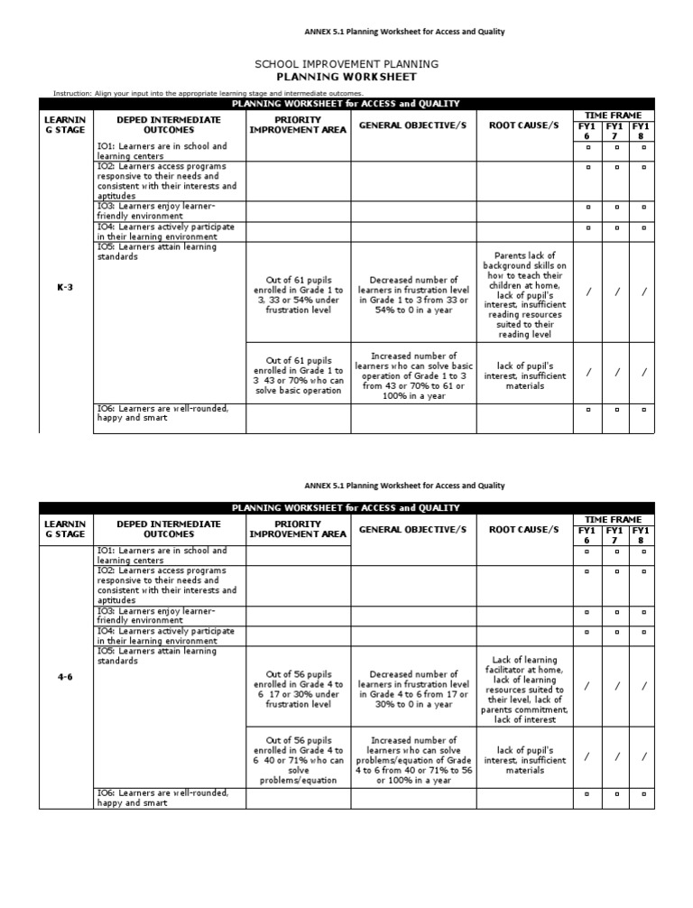 Annex 5 1 Planning Worksheet Access Quality | PDF | Learning | Cognition