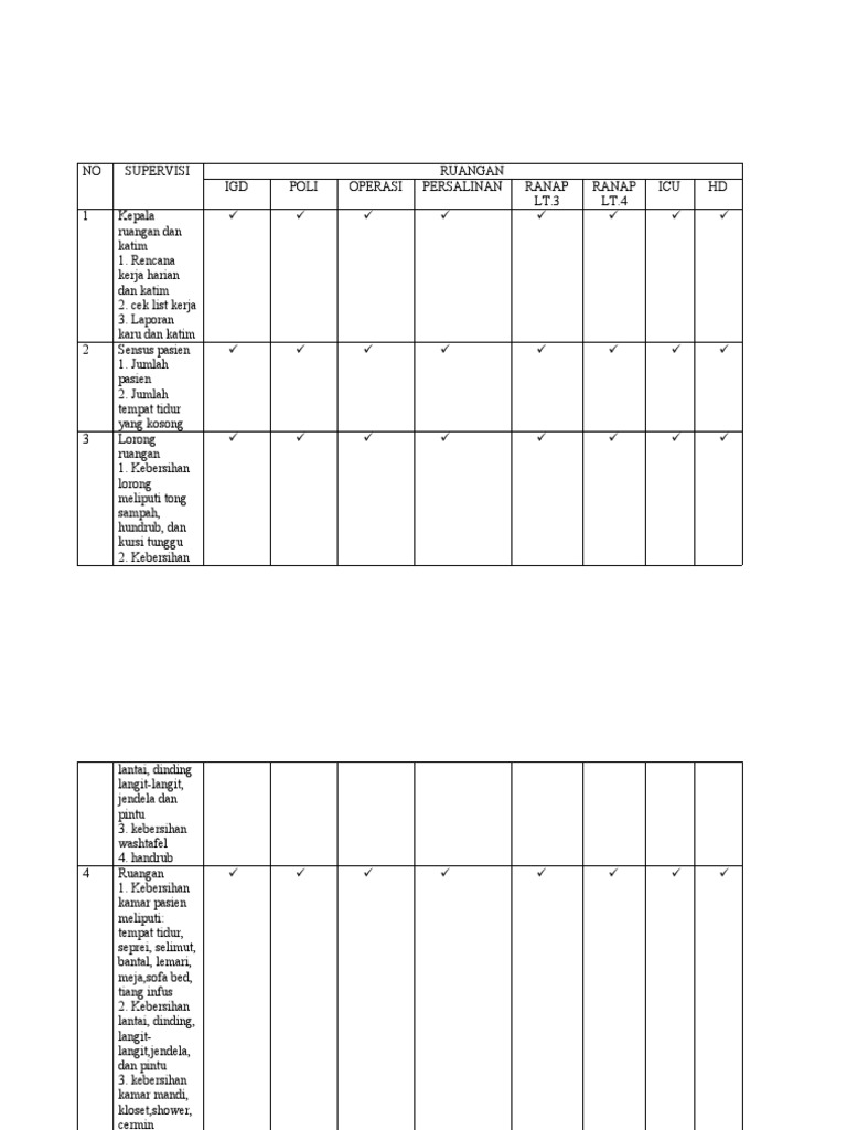 Supervision Checklist for Various Hospital Units | PDF
