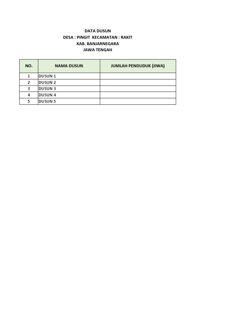 Data Dusun Desa: Pingit Kecamatan: Rakit Kab. Banjarnegara Jawa Tengah NO. Nama Dusun Jumlah ...