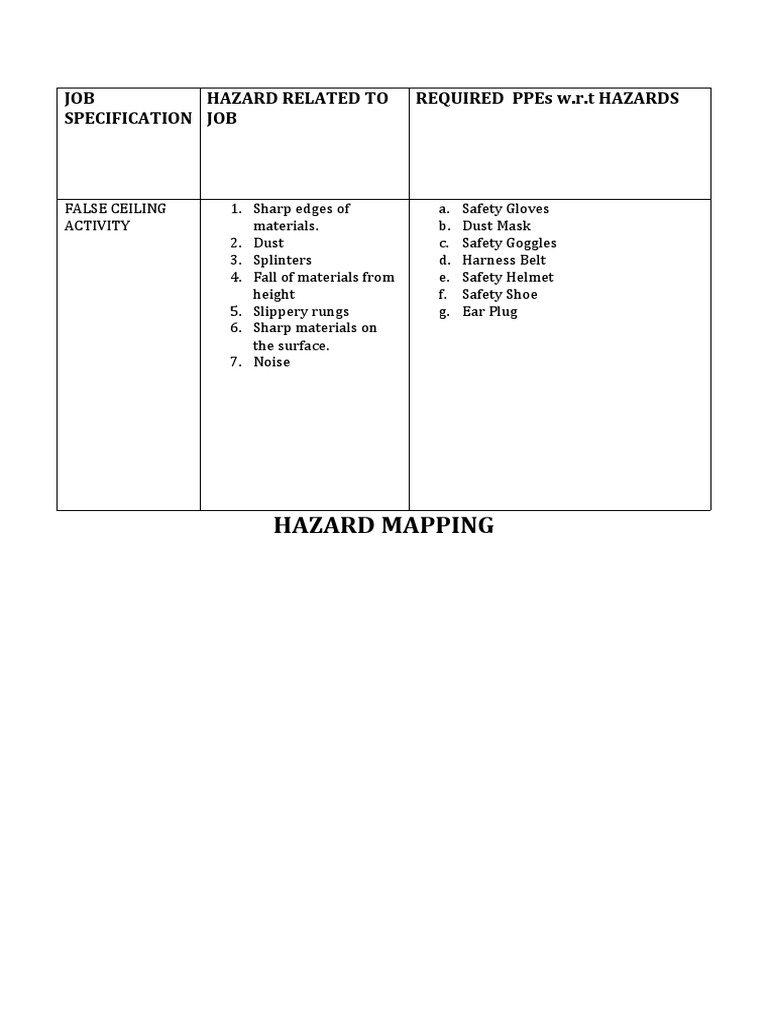 Hazard Mapping | PDF