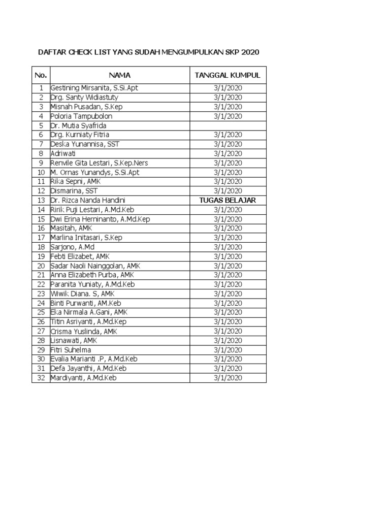 Daftar Check List Yang Sudah Mengumpulkan SKP 2020 No. Nama Tanggal Kumpul | PDF
