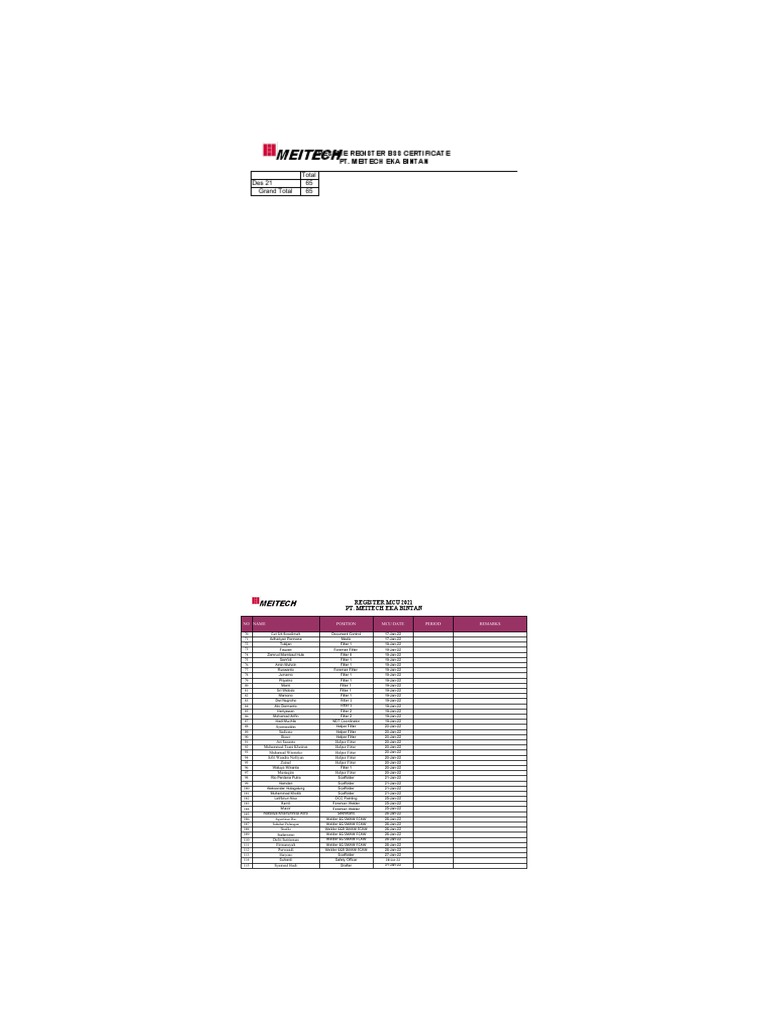 Mcu Register 2021 Medco Project (73025) Olga | PDF