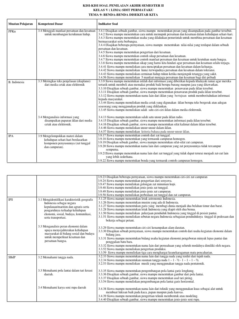 Kisi-Kisi Tema 9 Siswa | PDF | Karier & Perkembangan