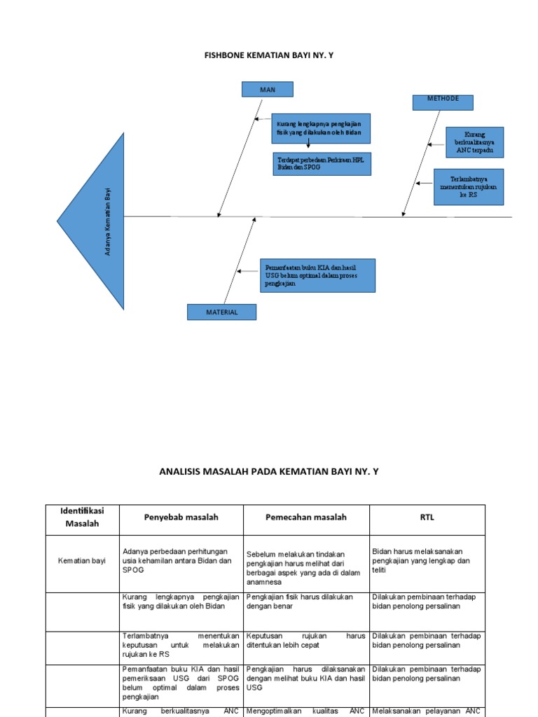 FISHBONE Kematian Bayi | PDF