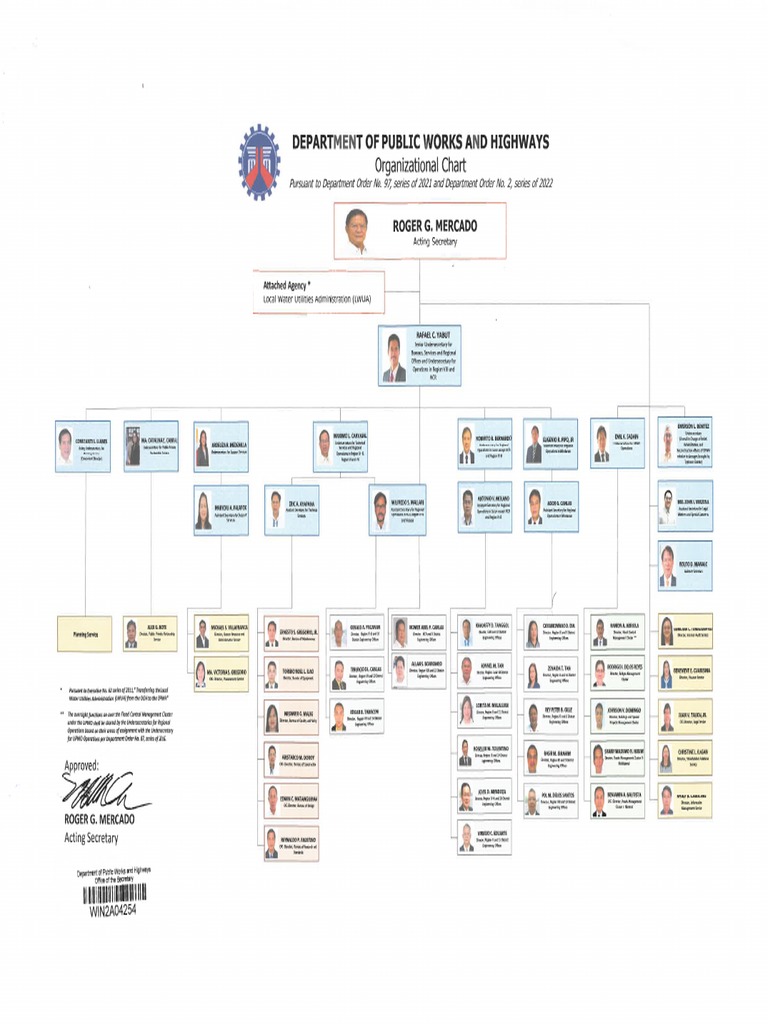 DPWH Organizational Chart March 2022 | PDF