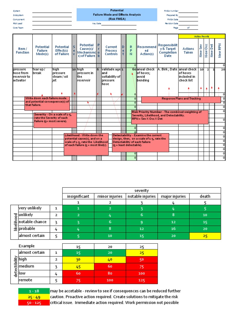 FMEA Spreadsheet | PDF | Systems Engineering | Safety