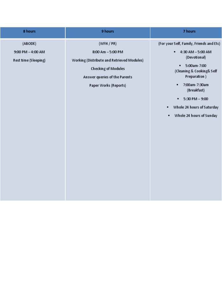 Inset Time Management Activity | PDF
