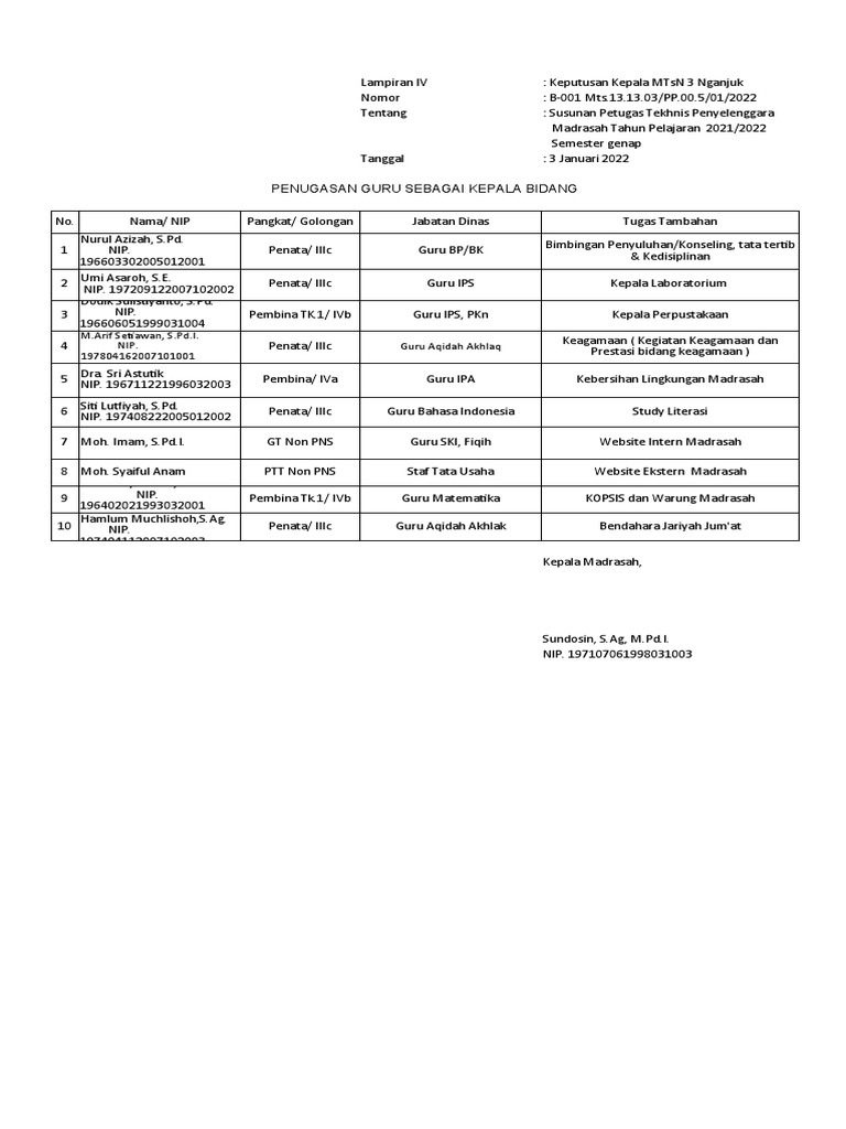 Petugas Teknis 2021-2022 Genap Deall.. | PDF