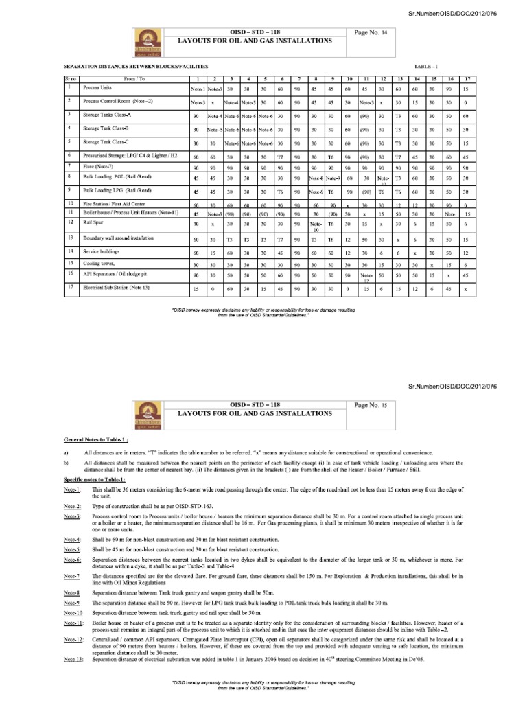 OISD STD 118 Tables | PDF