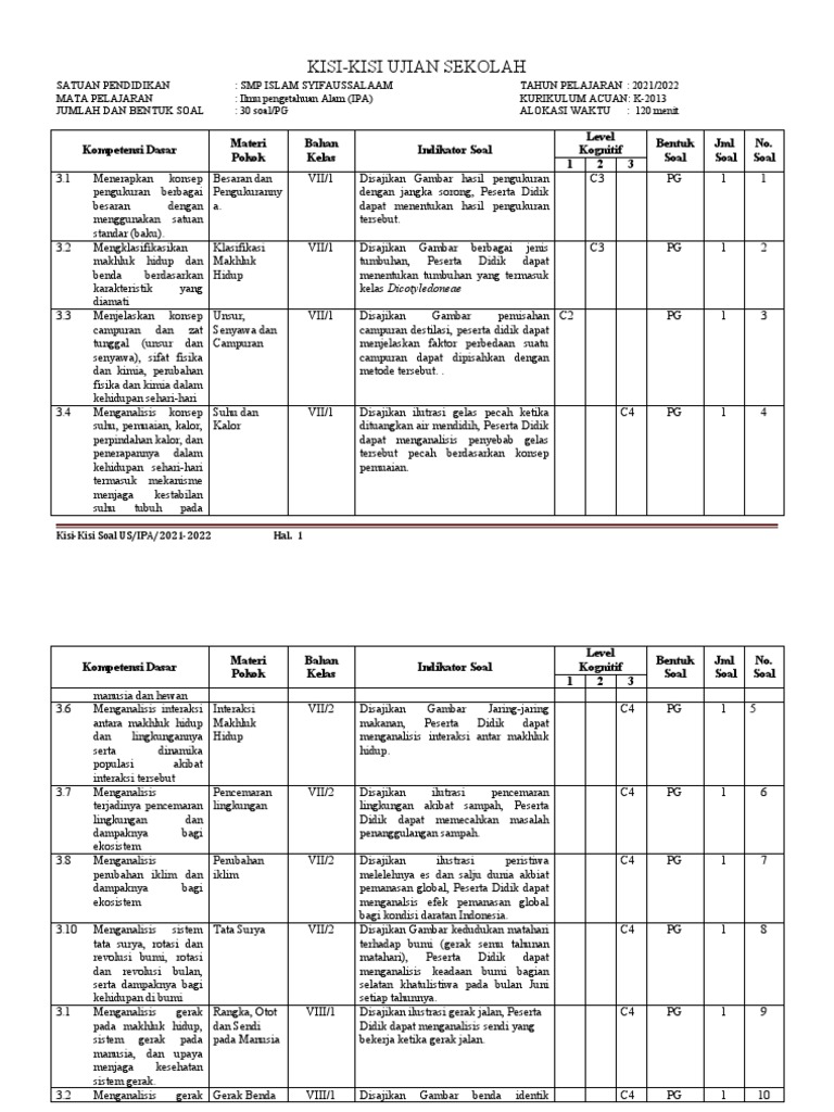 Kisi-Kisi Us Ipa | PDF