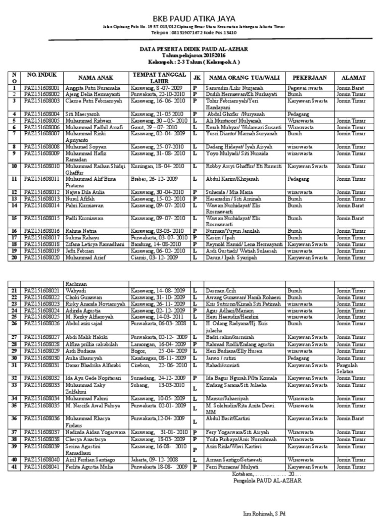 2.2. OKE Data-Peserta-Didik 8355 | PDF