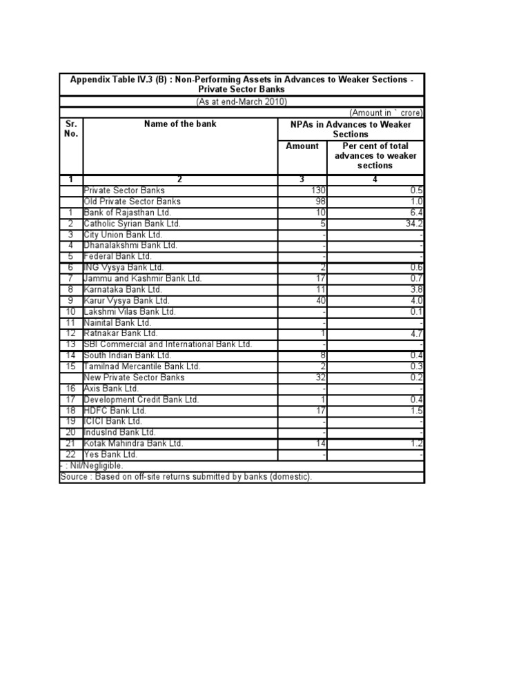 1 Npa | PDF