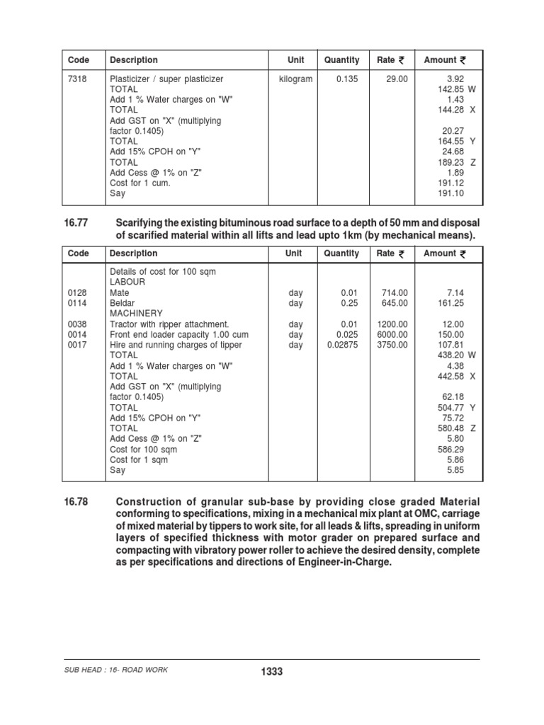 Code Description Unit Quantity Rate Amount: Sub Head: 16-Road Work ...