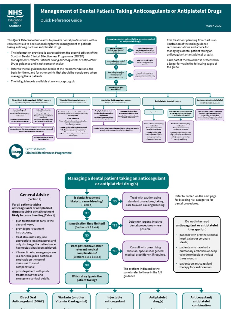 Sdcep Anticoagulants Quick Reference Guide 2nd Edition | PDF | Medicine ...