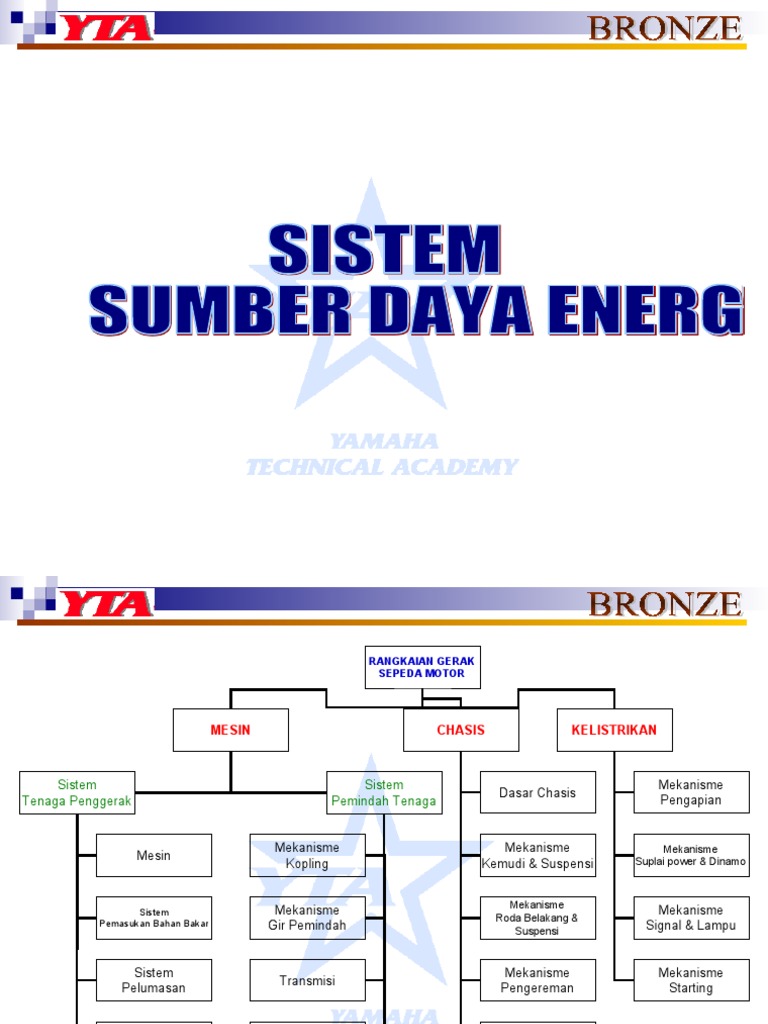 Sumber Daya Energi | PDF