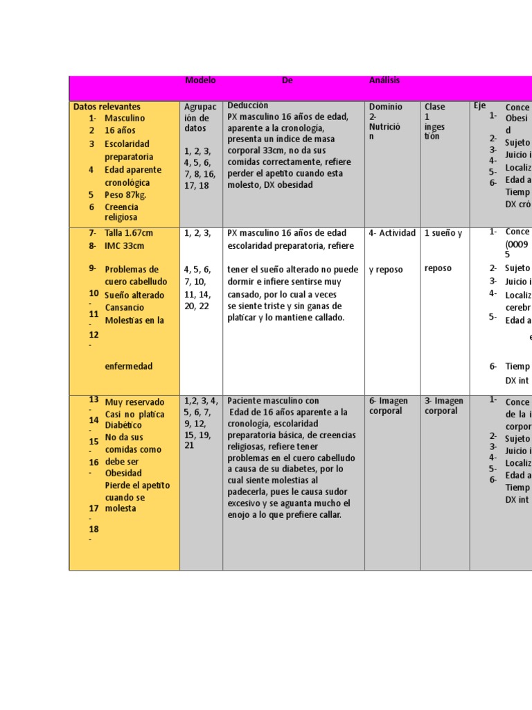 PAE Enfermeria (3 Files Merged) | PDF | Obesidad | Medicina CLINICA