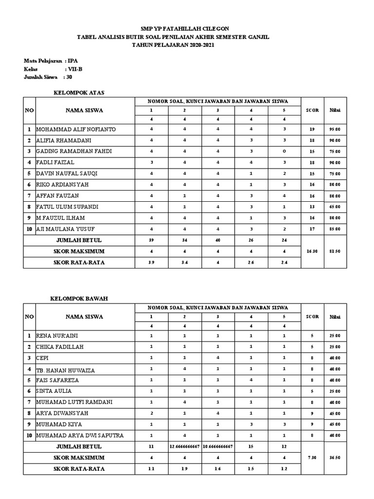 Analisis Soal Essay IPA Kelas 7B | PDF