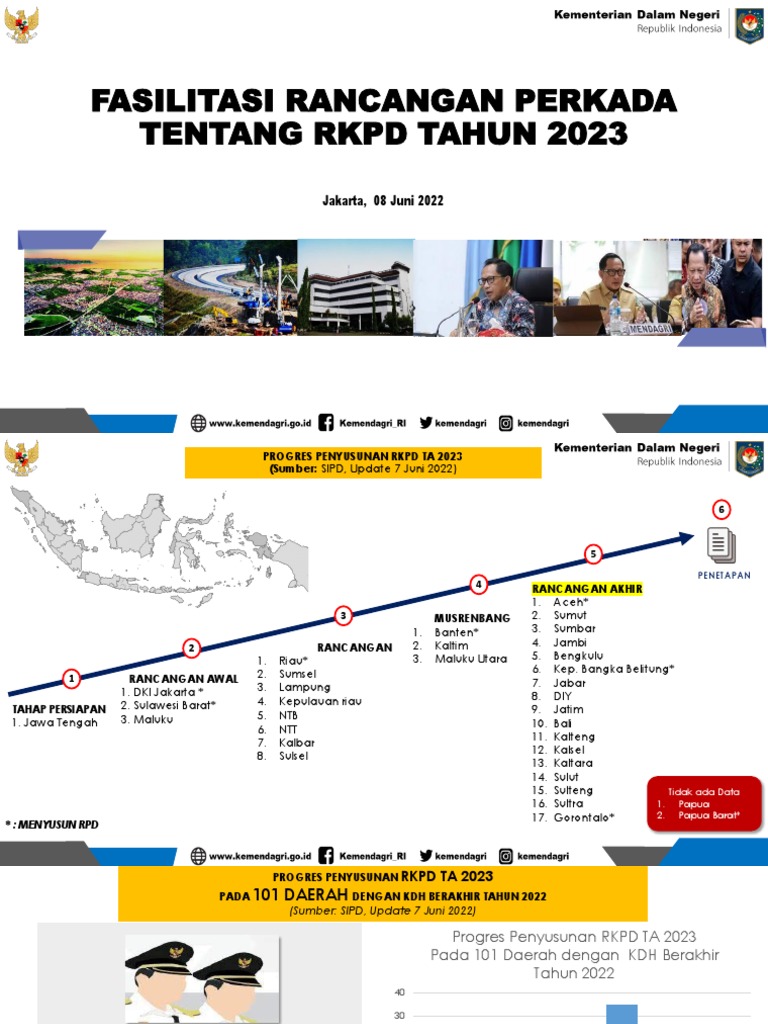 Paparan Sosialisasi Fasilitasi RKPD TA 2023 SIPD | PDF