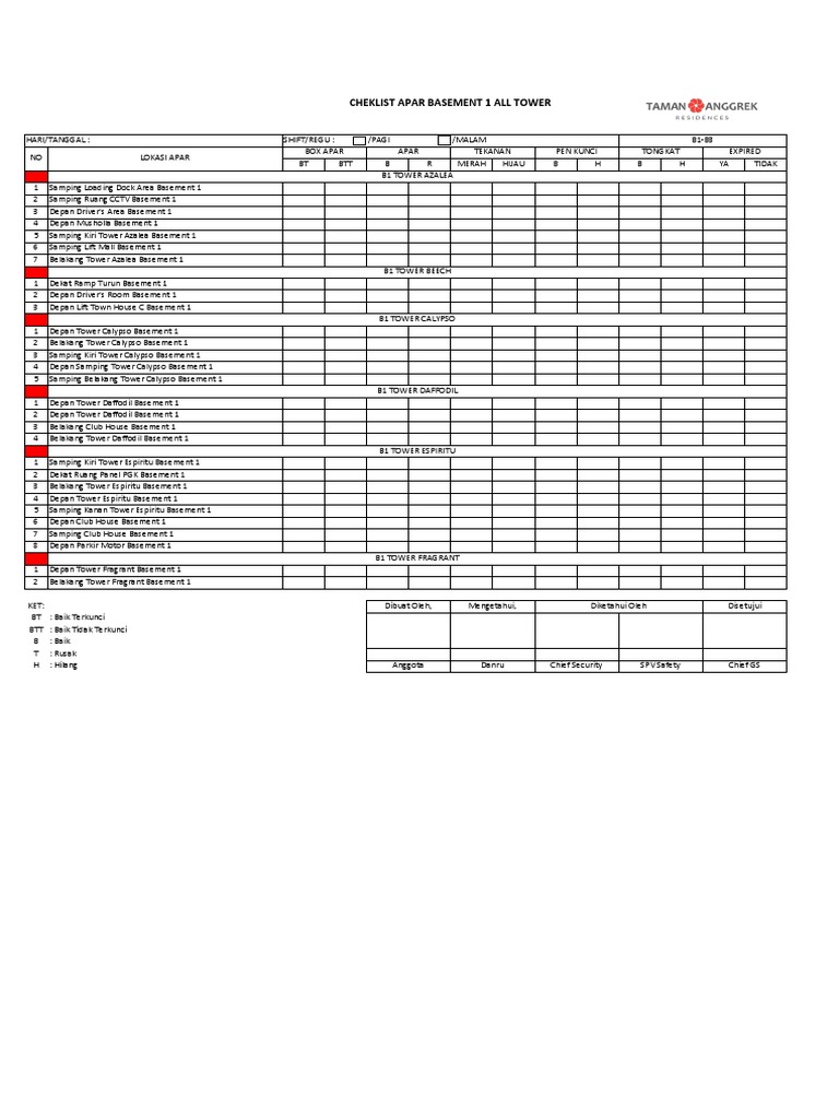 Form Ceklist TANGGA DARURAT | PDF | Architecture | Architectural Design