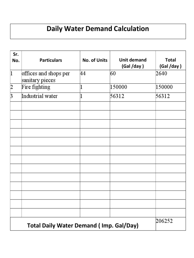 Daily Demand Calculation | PDF