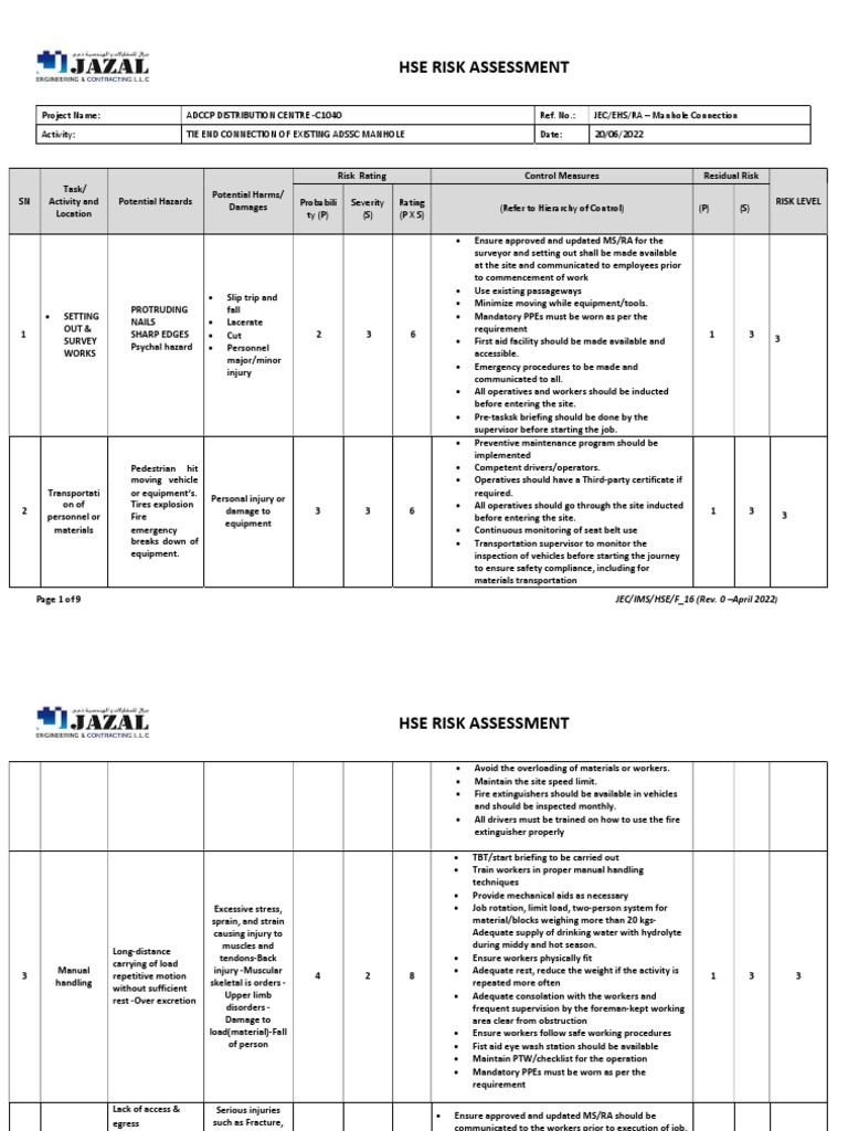12.hse - Risk Assessment | PDF | Personal Protective Equipment ...