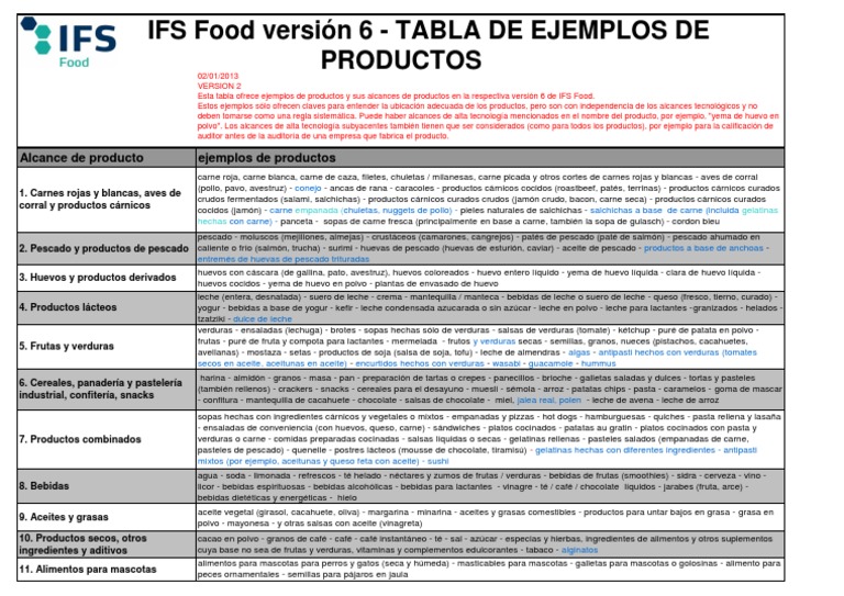 IFS Chart With Product Examples V2 SPA | PDF | Carne | Aceite vegetal