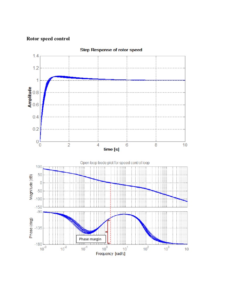 Revised Bodeplot | PDF