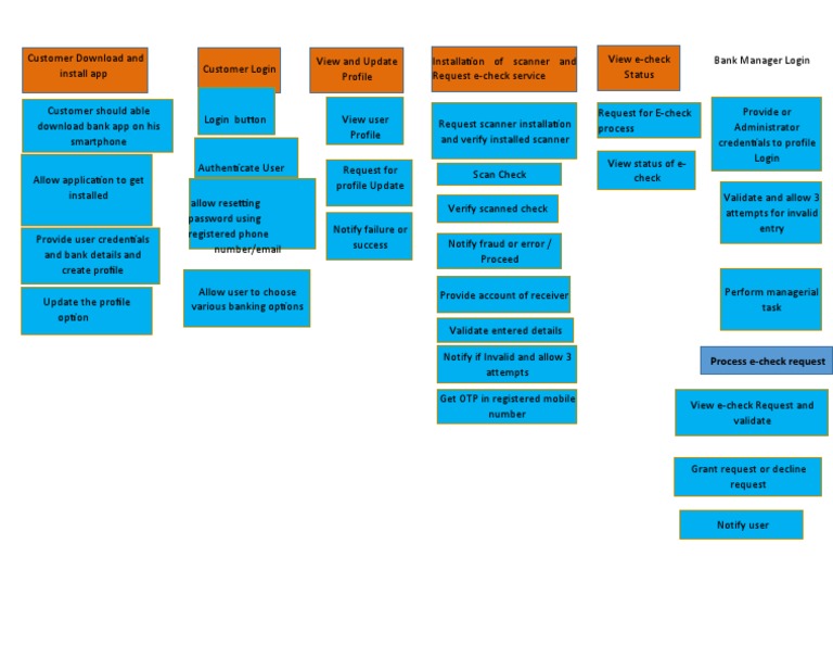 Story Mapping For Remote Deposit | PDF | Login | Image Scanner