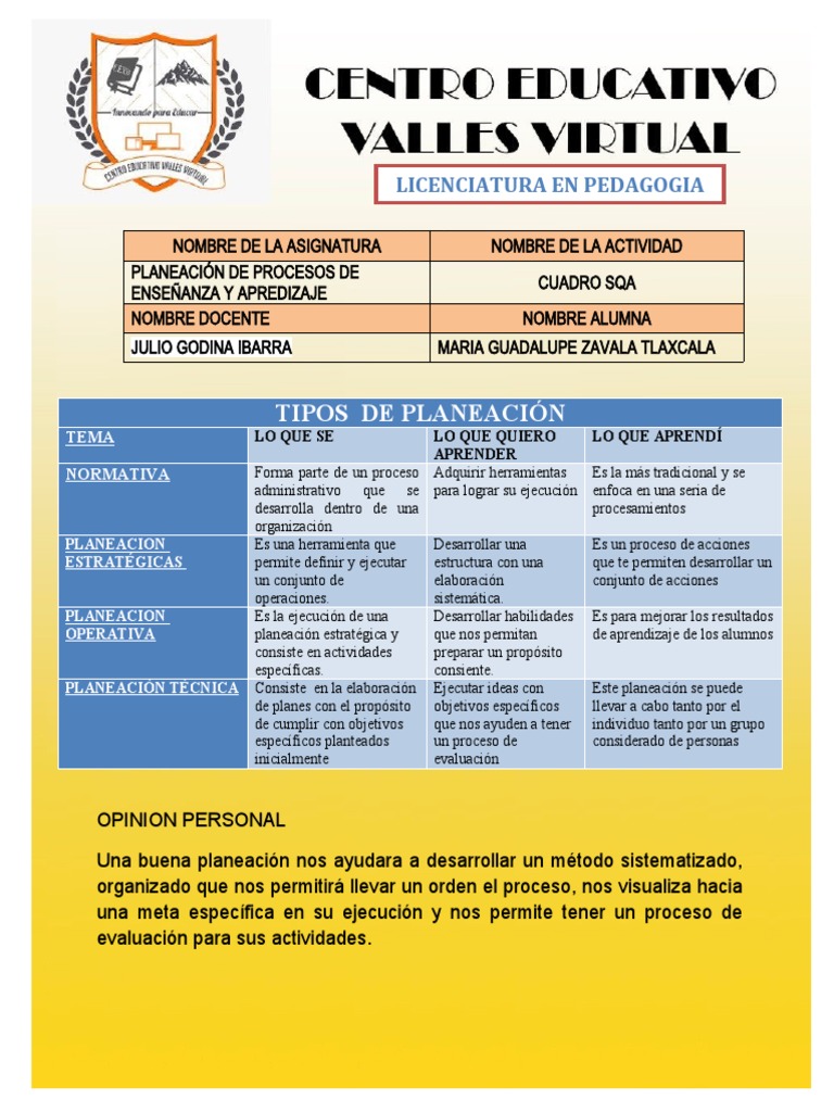 Cuadro SQA para Planeación Educativa | PDF | Planificación | Evaluación