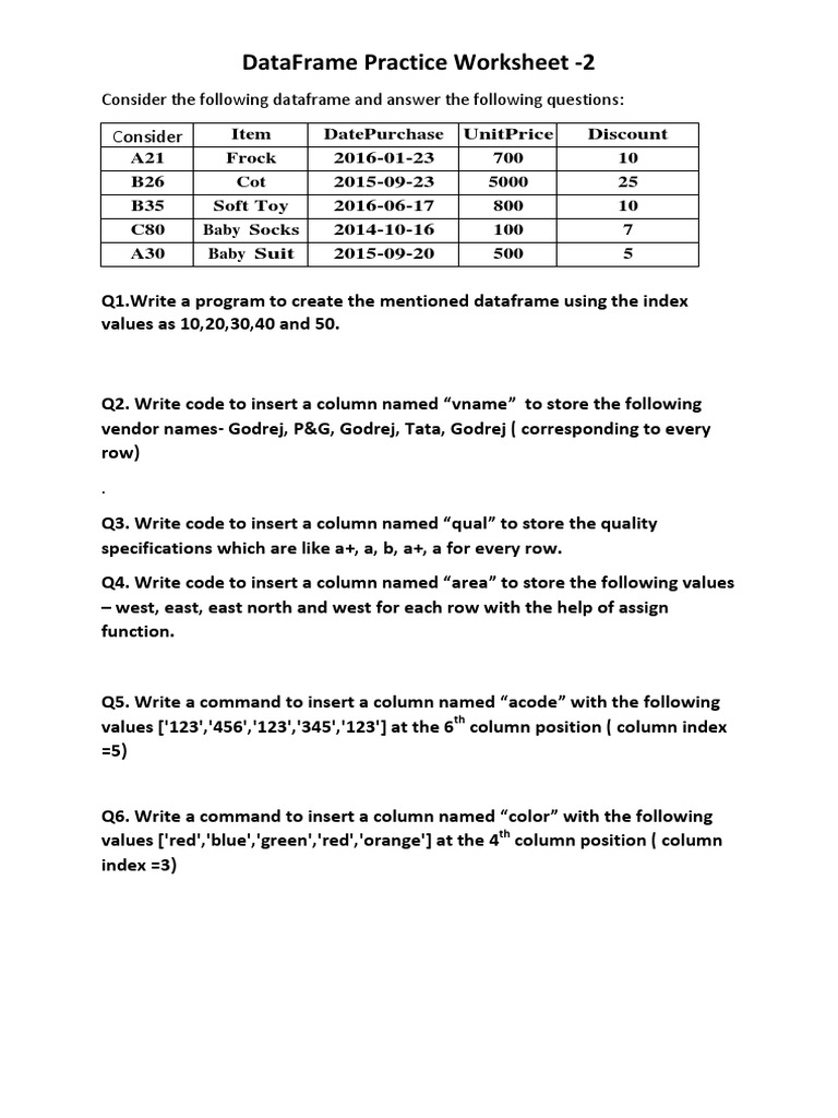 Dataframe Practice Worksheet - 2: Consider The Following Dataframe and Attempt The Questions ...