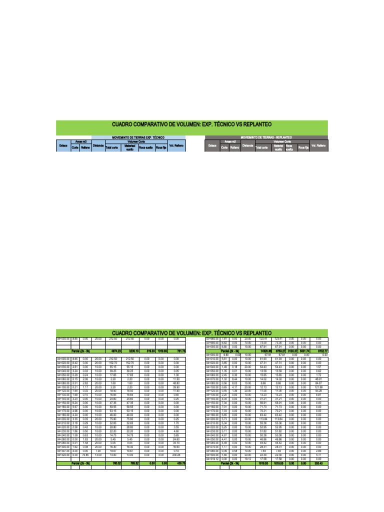 Cuadro Comparativo de Volumen: Exp. Técnico Vs Replanteo | PDF