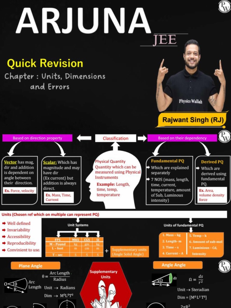 Units, Dimensions and Measurements - Quick Revision - Class Notes | PDF