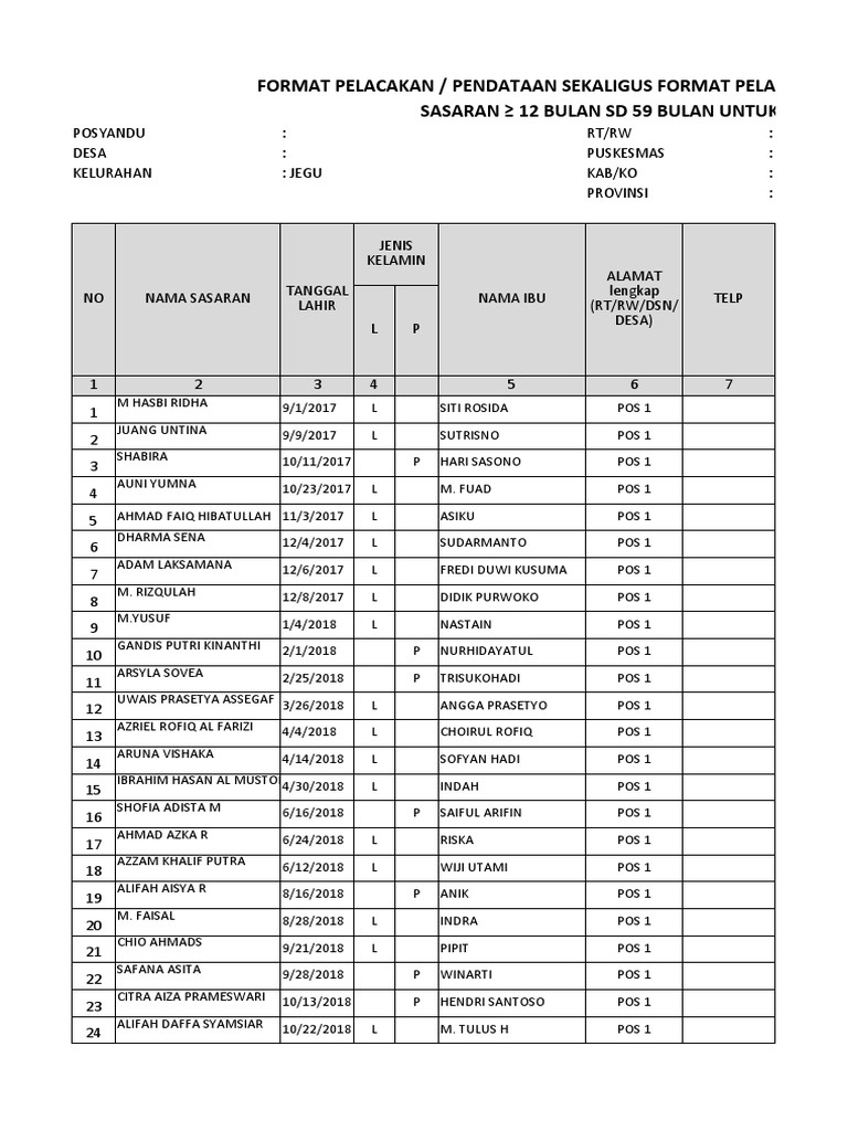 Format Pendataan Dan Pelayanan Bian | PDF