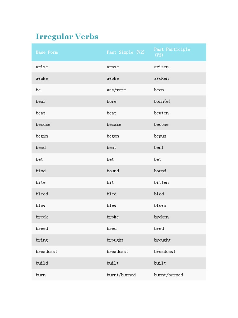 Irregular Verbs | PDF | Grammar | Semantic Units