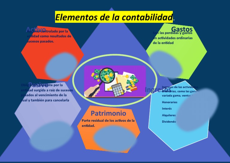 Elementos de la contabilidad | PDF