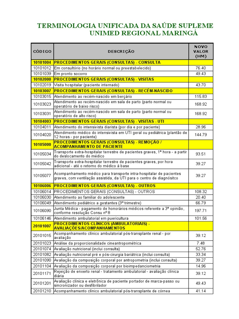 Tabela Tuss 2015 6a Edicao | PDF | Unidade de Tratamento Intensivo (UTI ...